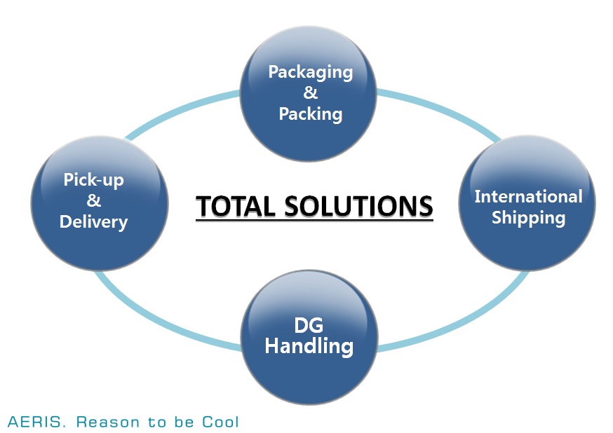 Cold Chain Solutions – HTH Corporation